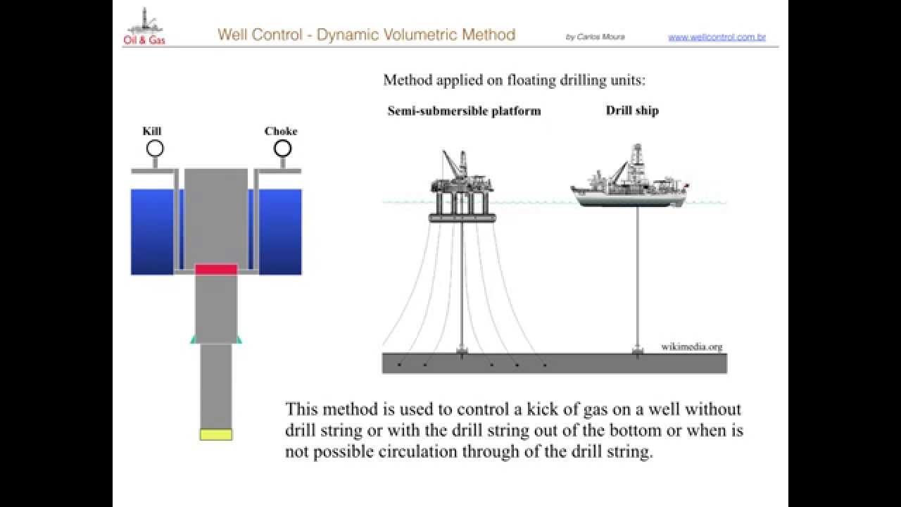Well Control - Dynamic Volumetric Method - YouTube
