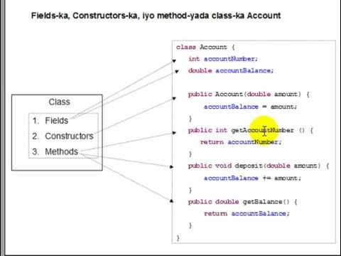 Introduction to Java Classes, Fields, Constructors and methods in Somali (part 2) - YouTube