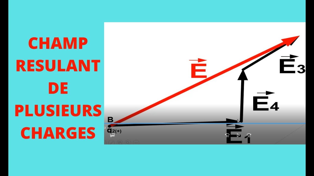CHAMP ELECTRIQUE CREE PAR PLUSIEURS CHARGES PONCTUELLES:partie 6. - YouTube