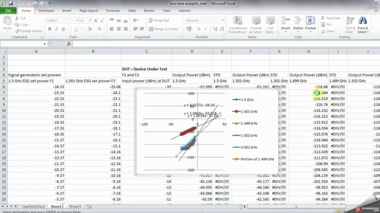 Two Tone (Third/Second Order Intercept Point, IIP2, IIP3) Chart ...