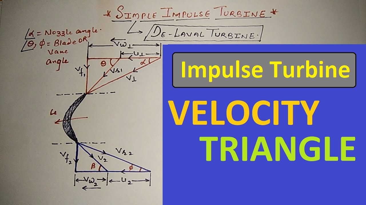 Velocity Triangle of Impulse Turbine in Hindi by D Verma Sir | Power ...