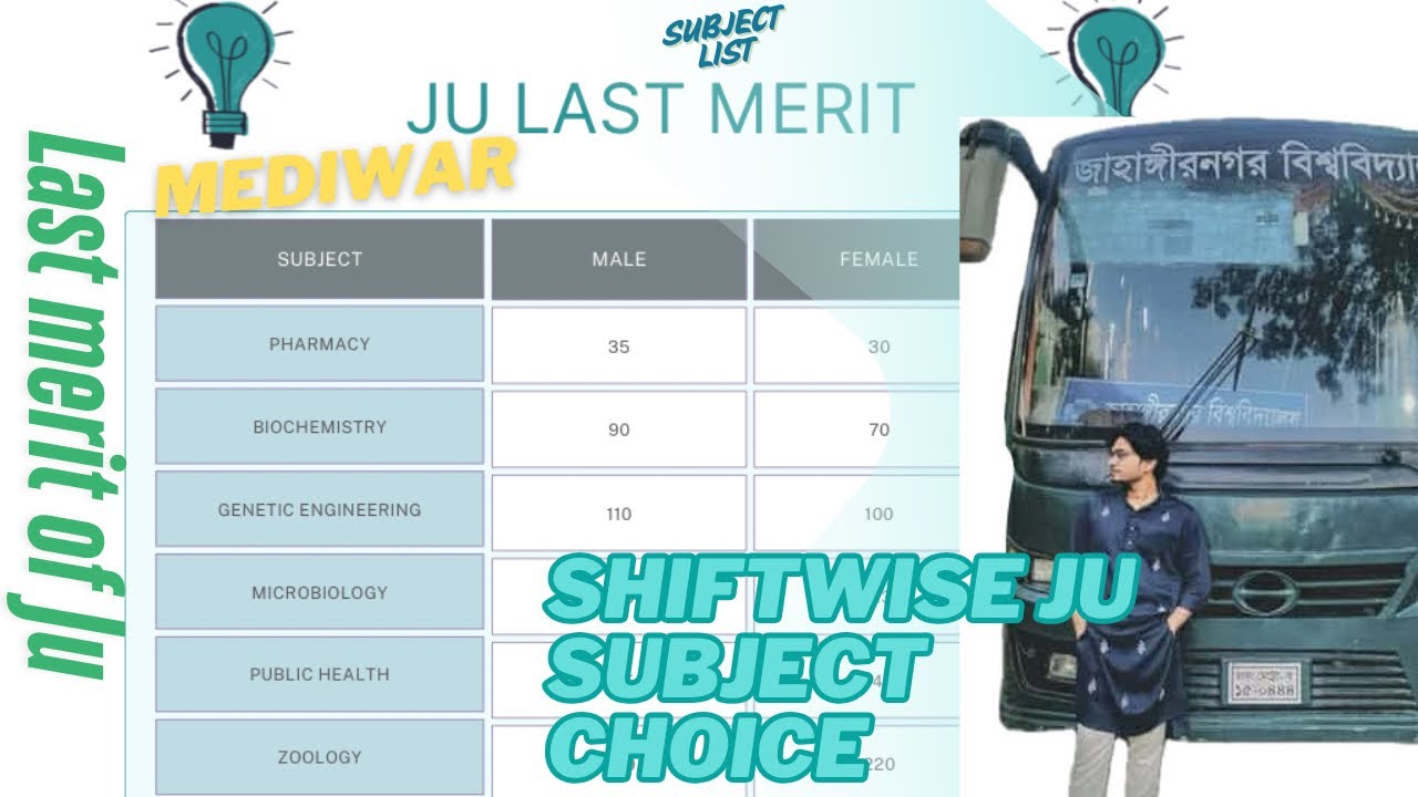 Ju subject choice!shiftwise subject list! - YouTube