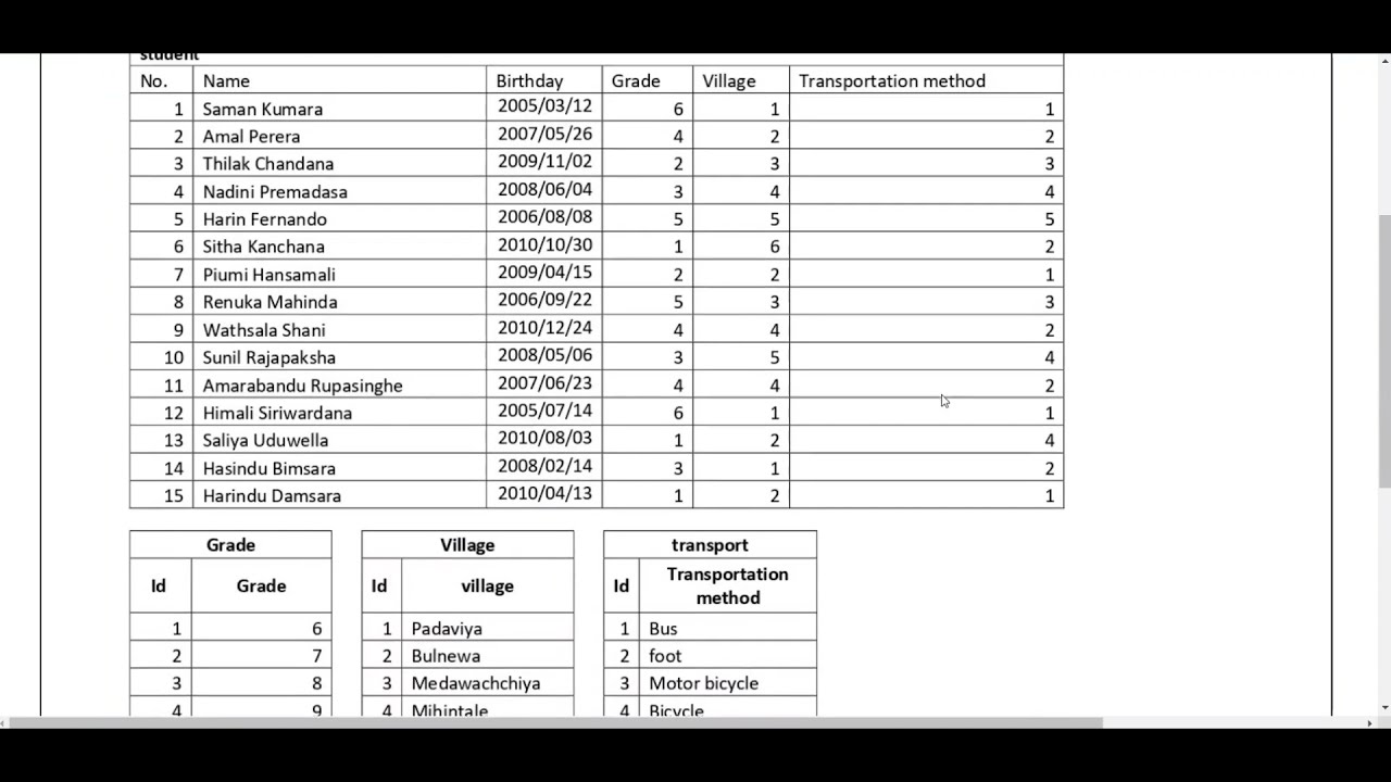 Data Base Task 10 Write A Join Query Statement 1st Year Java 9095