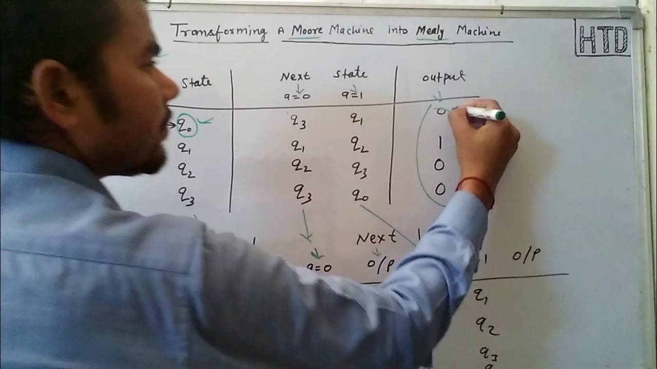 Moore To Mealy Machine Conversion Theory Of Computation Automata Lec 13 In Hindi Youtube