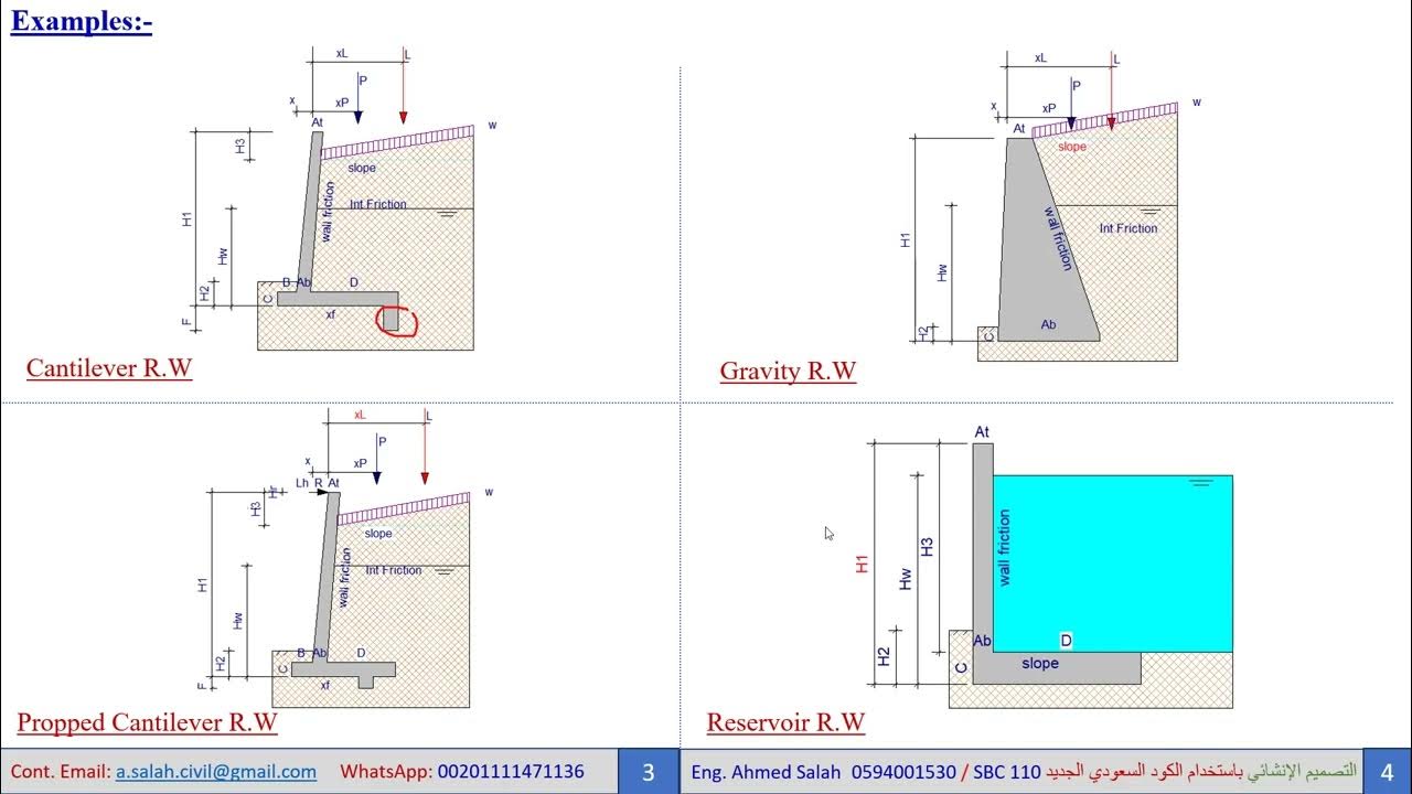 Analysis and Design of Retaining Walls using PROKON Program (Part I) - YouTube