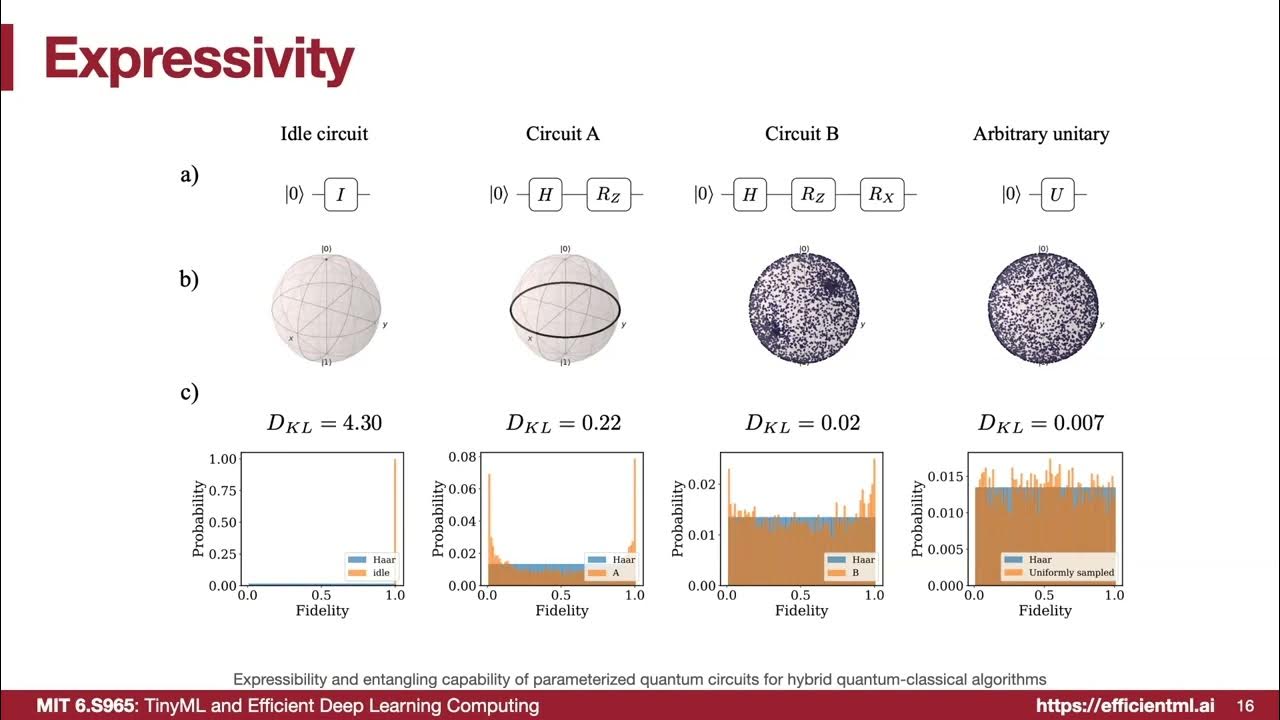 Lecture 22 - Quantum Machine Learning | MIT 6.S965 - YouTube
