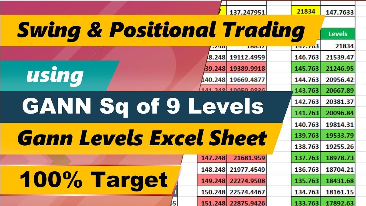 Swing & Positional trading using Gann Square of 9 || GANN Excel sheet ...