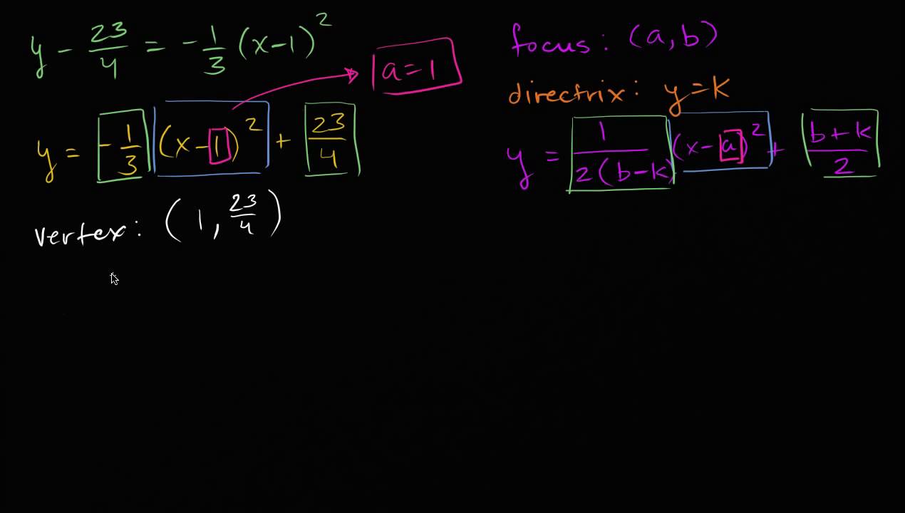 Pre-Calculus - How to find the directrix, focus and vertex of a ...