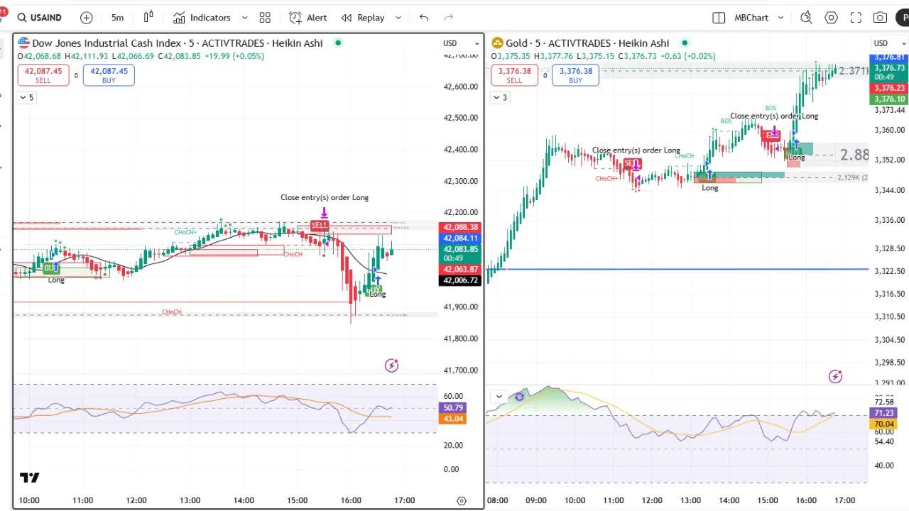 02 June 2025: LIVE US30 & Gold TRADING Charts! (Buy/Sell Entries) - YouTube