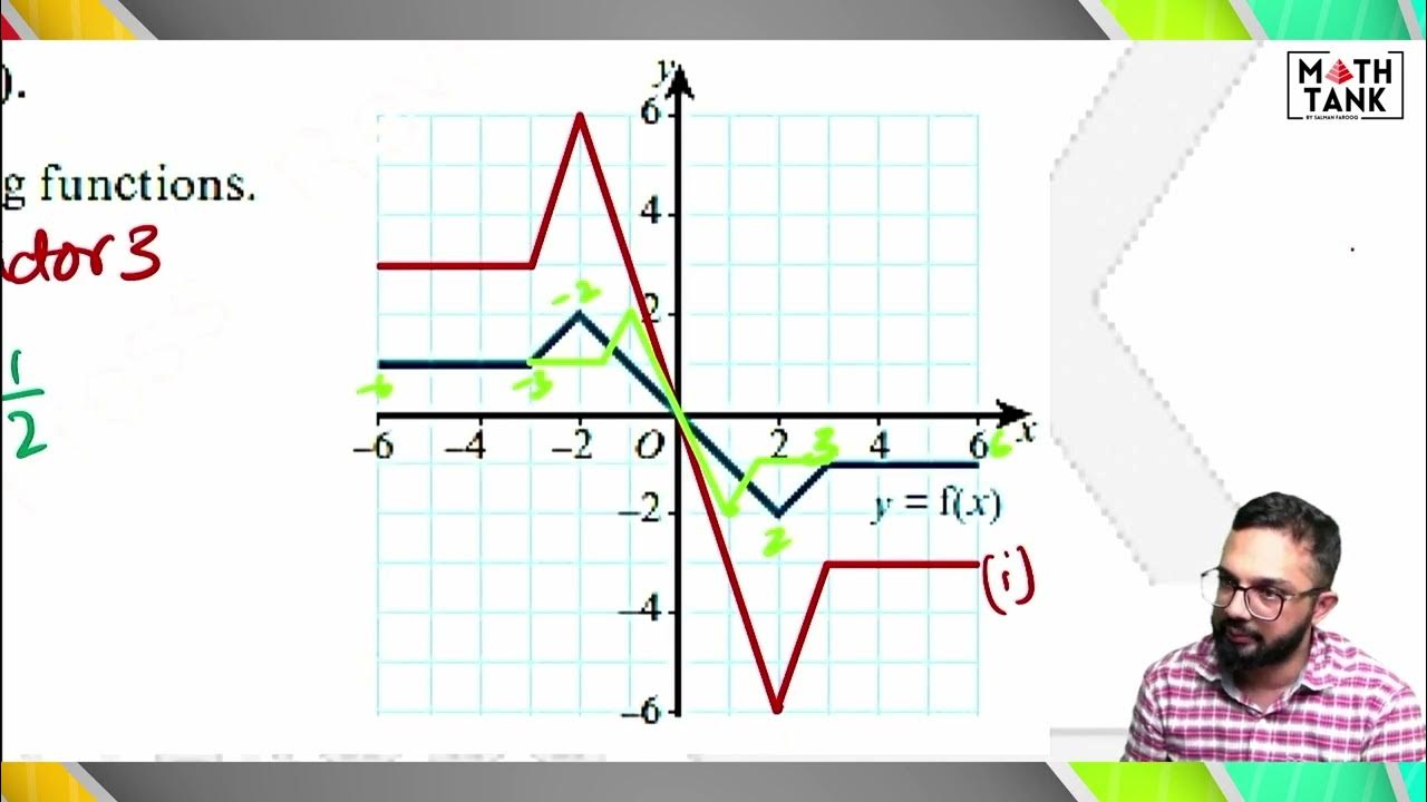 P1 Transformations of Functions - Lecture #2 - A Level Mathematics 9709 -P1 - YouTube