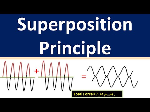 What is Superposition Principle | Principle of Superposition in Hindi ...