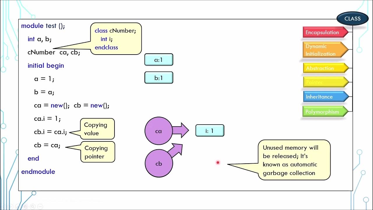 SystemVerilog Tutorial in 5 Minutes - 12b Class Pointer - YouTube