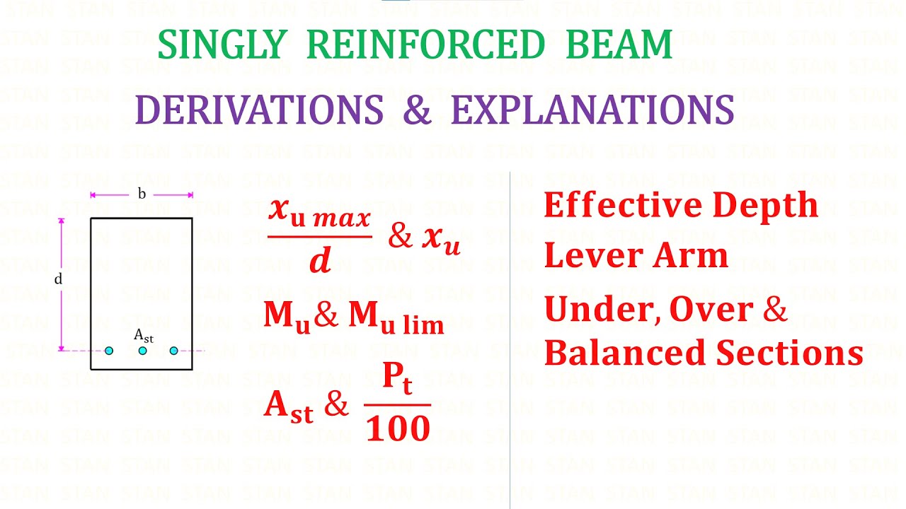 Singly Reinforced Beam - Explanations & Derivations - YouTube