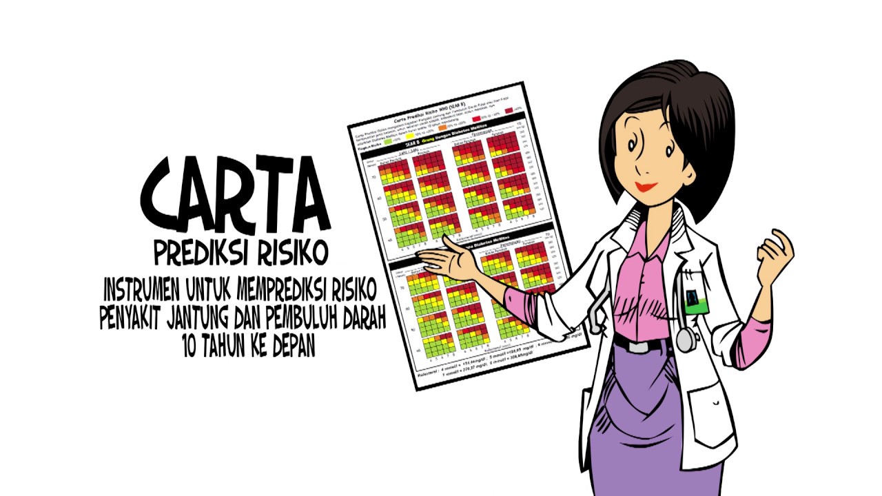 CARTA PREDIKSI RISIKO 2 - YouTube