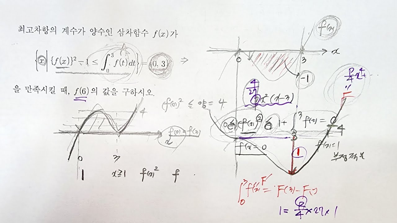 수능수학 수2 조건을 만족하는 원소의 의미 이해 그래프 추론 적분식으로 표현된 함수와 부등식거리곱으로 계산량 줄이기
