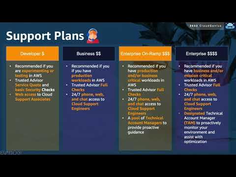 AWS-Cloud Practitioner Course- 064-Section 10- AWS Support Plans - YouTube