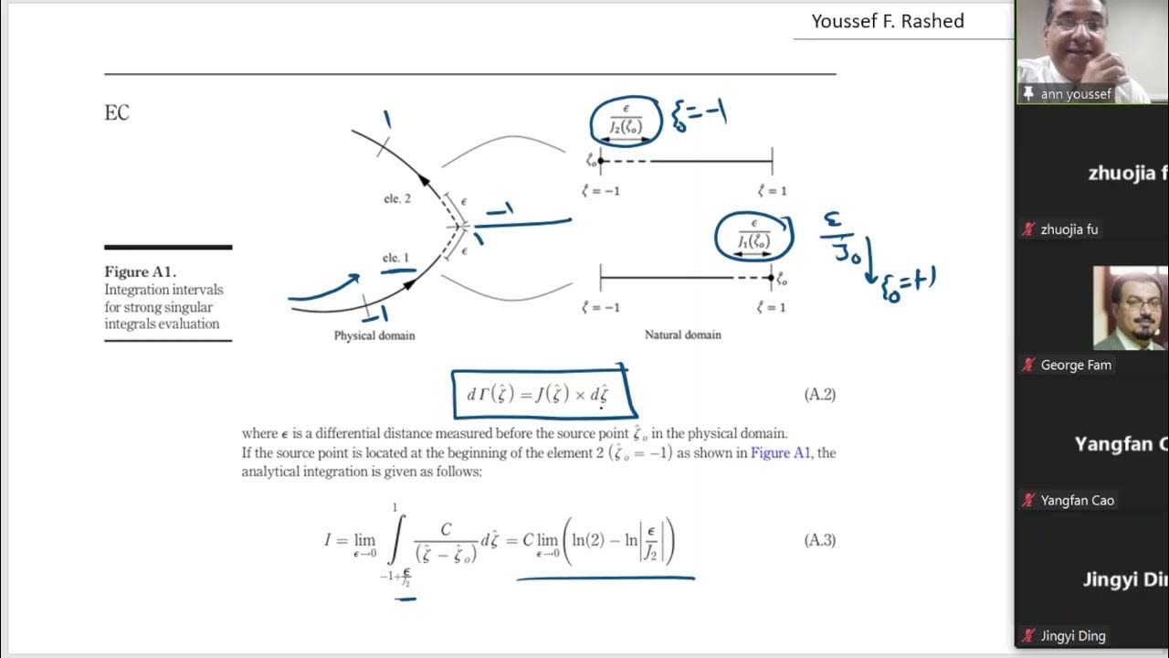 BEM Lecture 14 Part 2-3 - YouTube