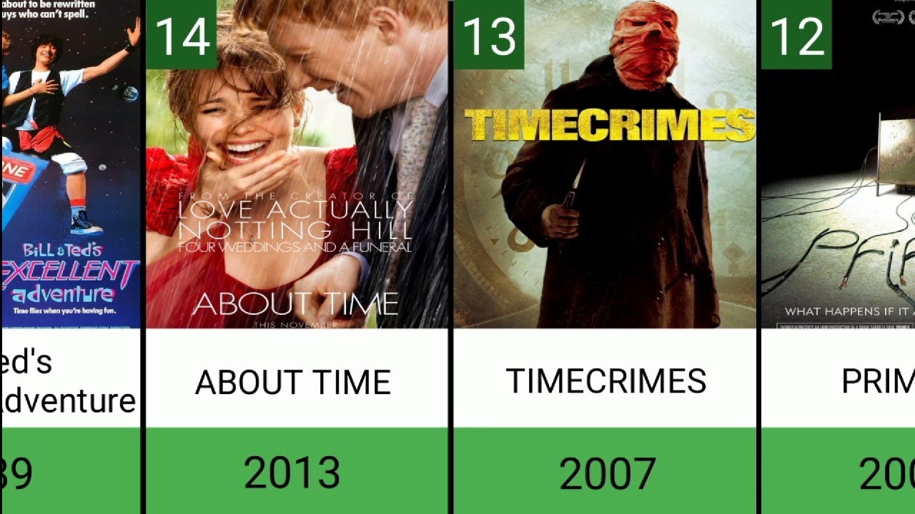 Time Travel Movie Collection List | ⏳⏳ - YouTube