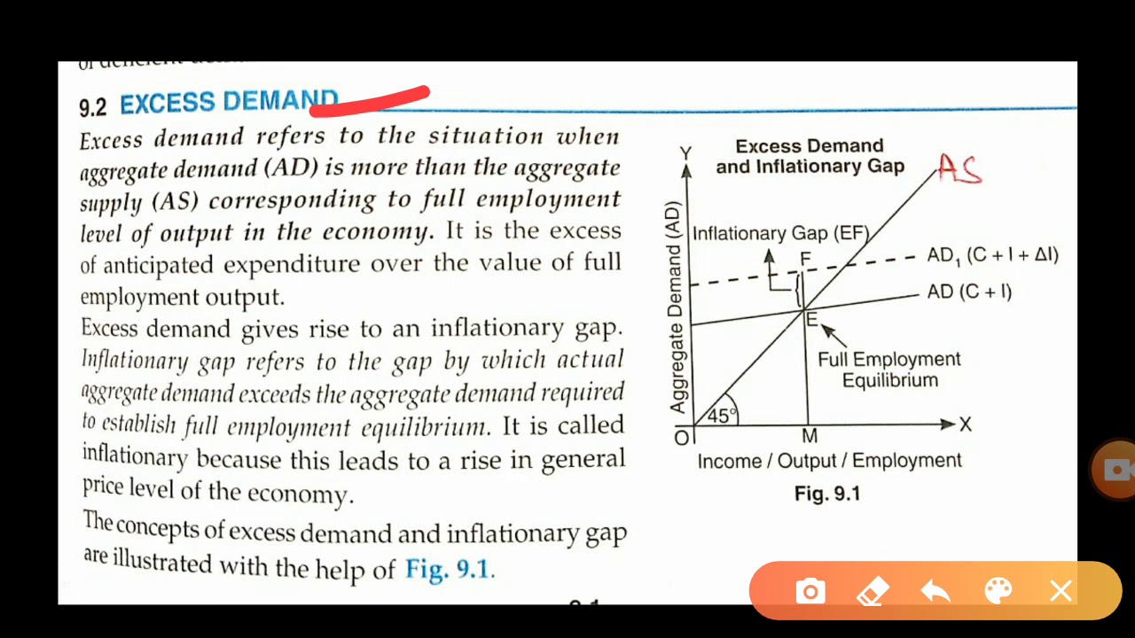 Class XII Macroeconomics - Some important questions related to excess ...