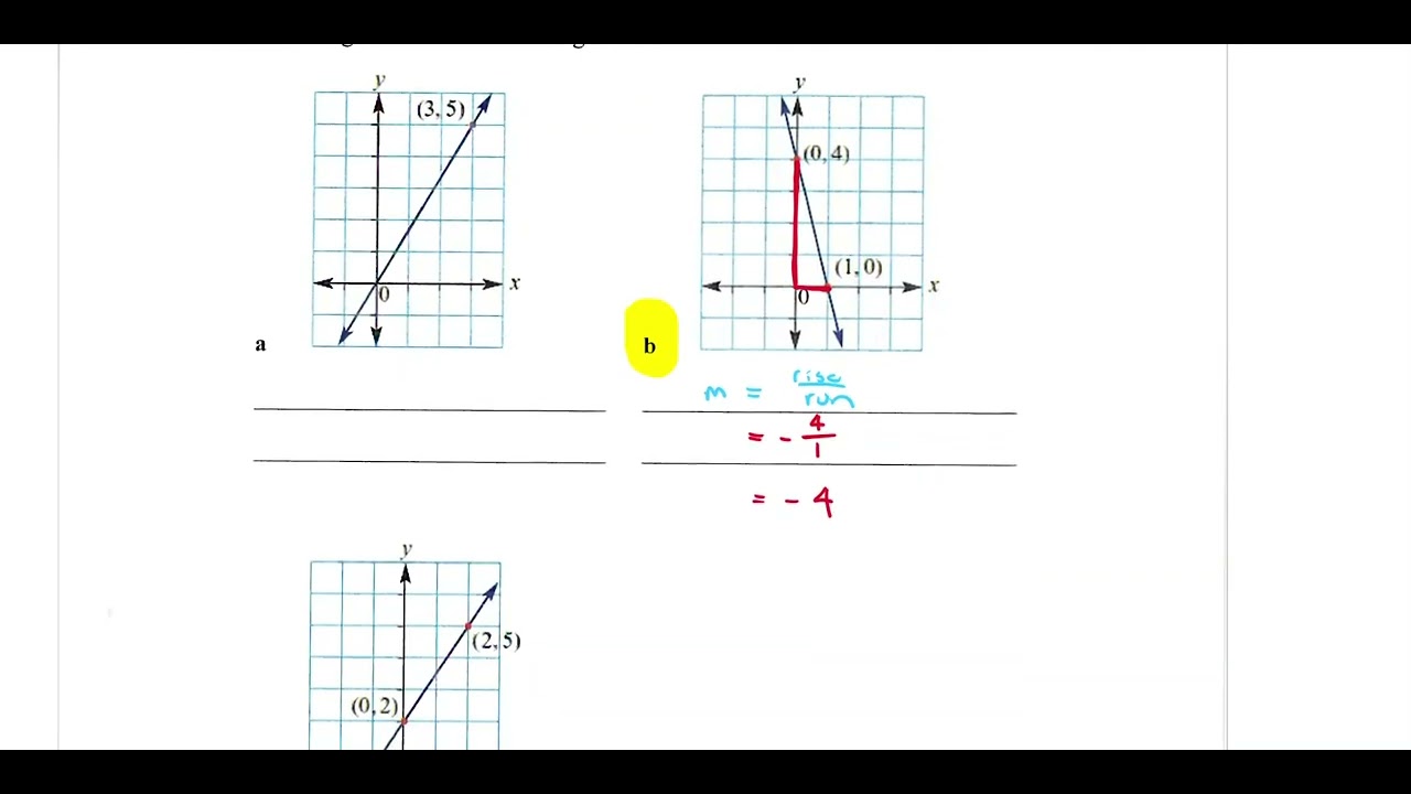 Yr 8 Yearly Revision 8 - Linear Relationships Review - YouTube
