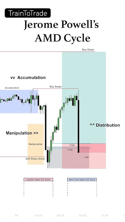 Perfect Entry Ki Wait Kare📊📈nifty Banknifty Stockmarket Trading Finnifty Sensex