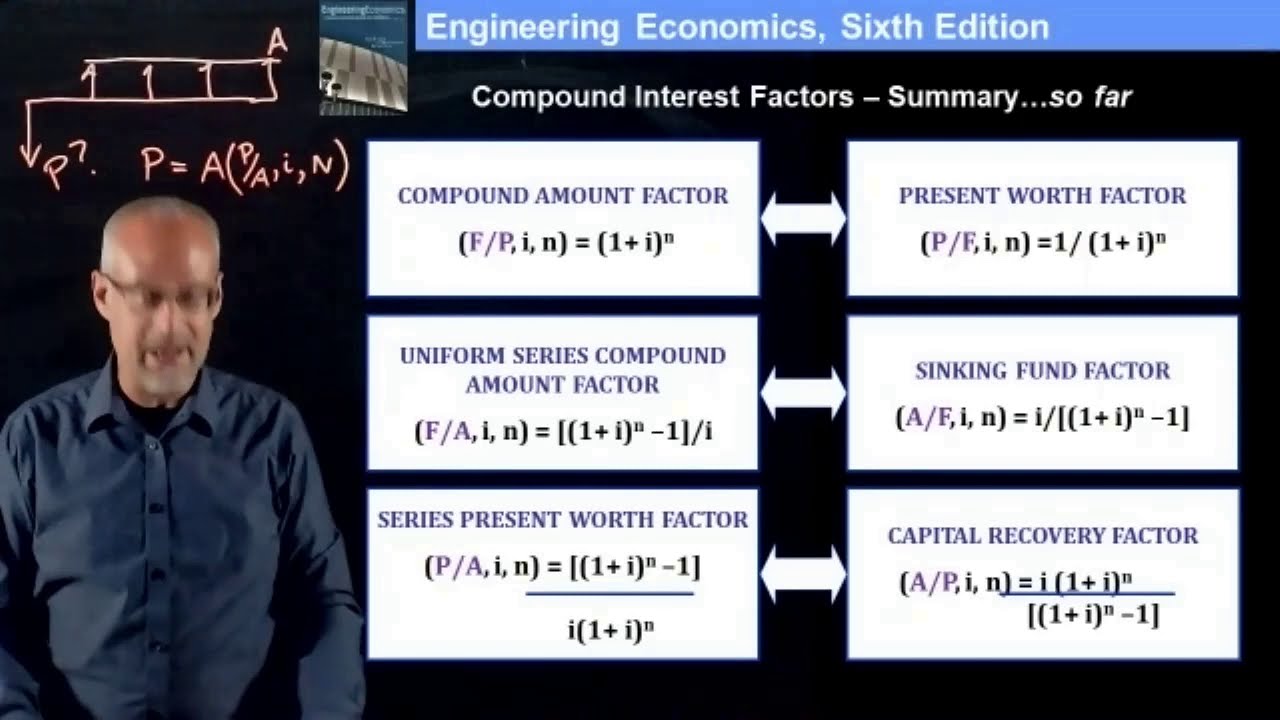 Compound Interest Factors Review and Summary Engineering Economics Live ...