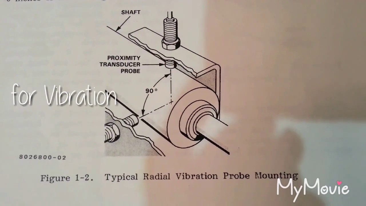 Vibration and Thrust Probe Mounting - YouTube