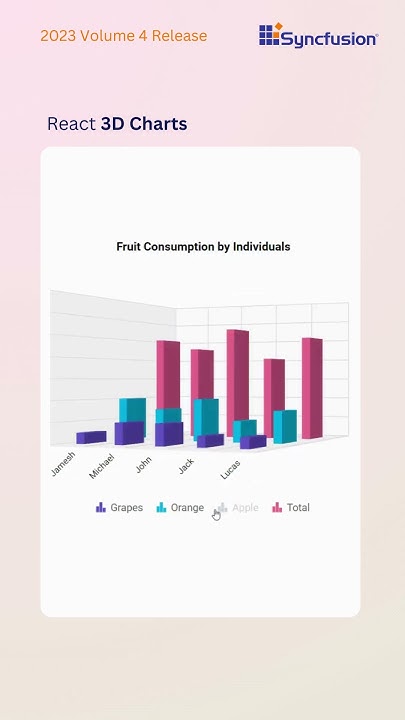 Explore New 3D Charts in React - YouTube