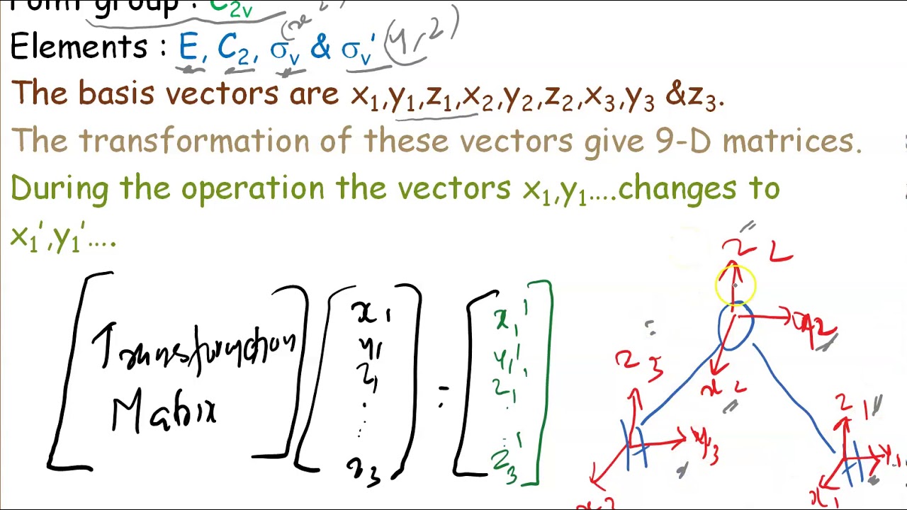 Chemical Applications of Group Theory-1(Spectroscopy) - YouTube