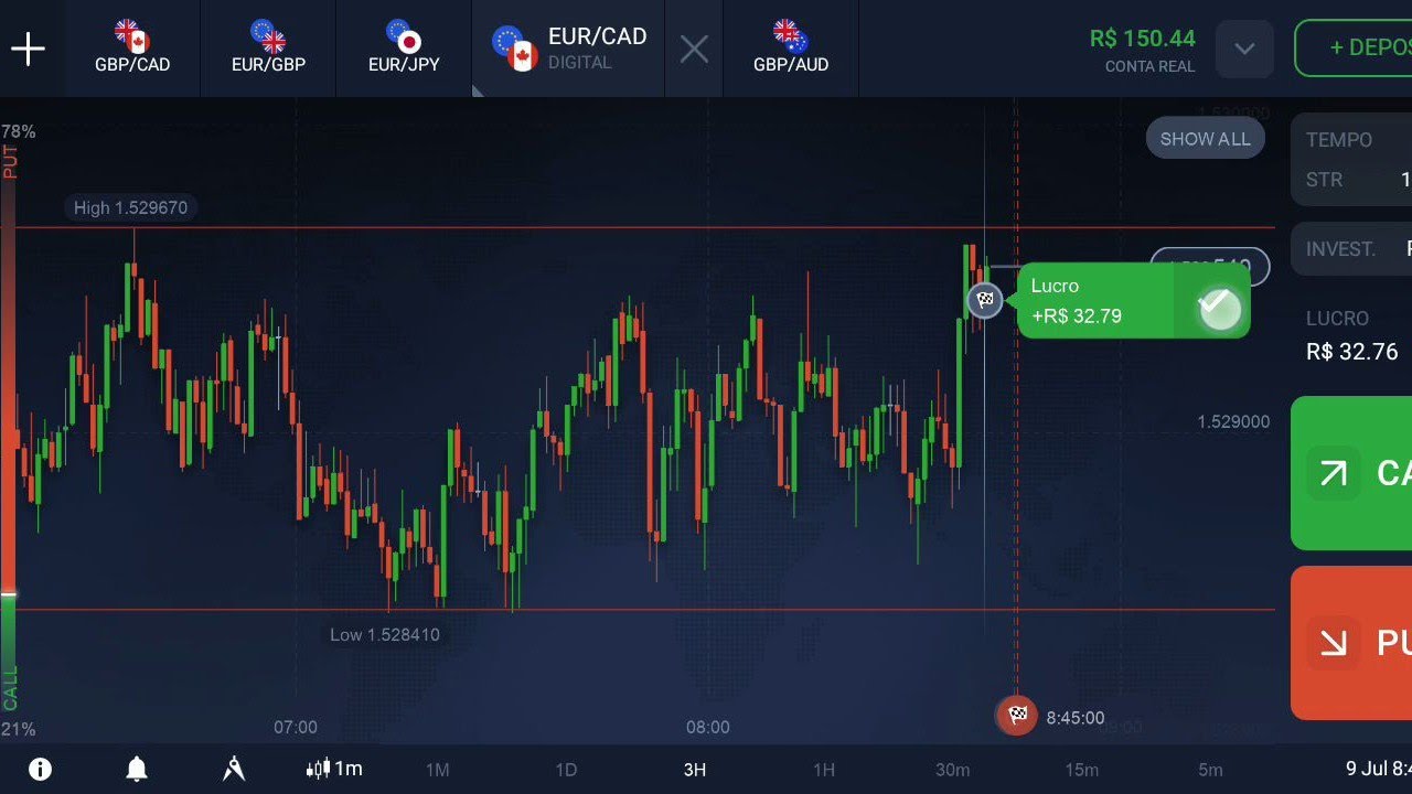VEJA COMO FAZER 50R$ DE LUCRO NA IQ OPTION TRADER INICIANTE PRICE ...