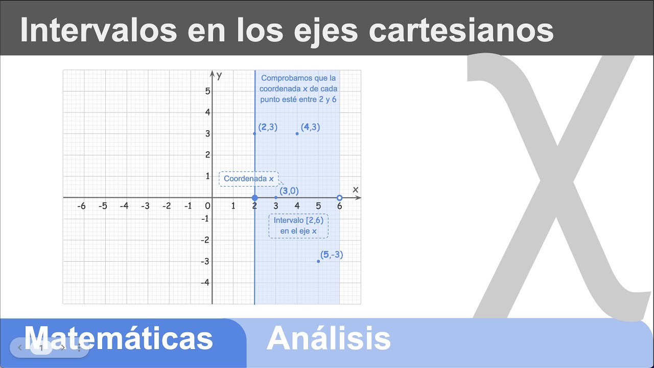 Intervalos En Los Ejes Cartesianos YouTube