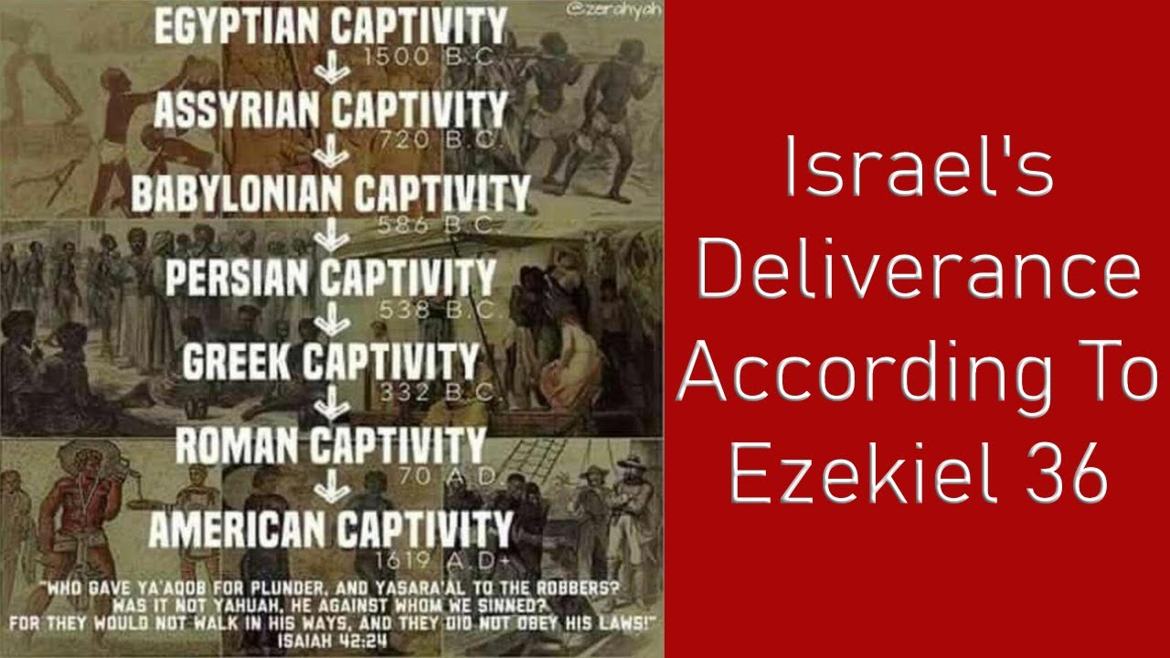 Israel's Deliverance According To Ezekiel 36!!! - YouTube
