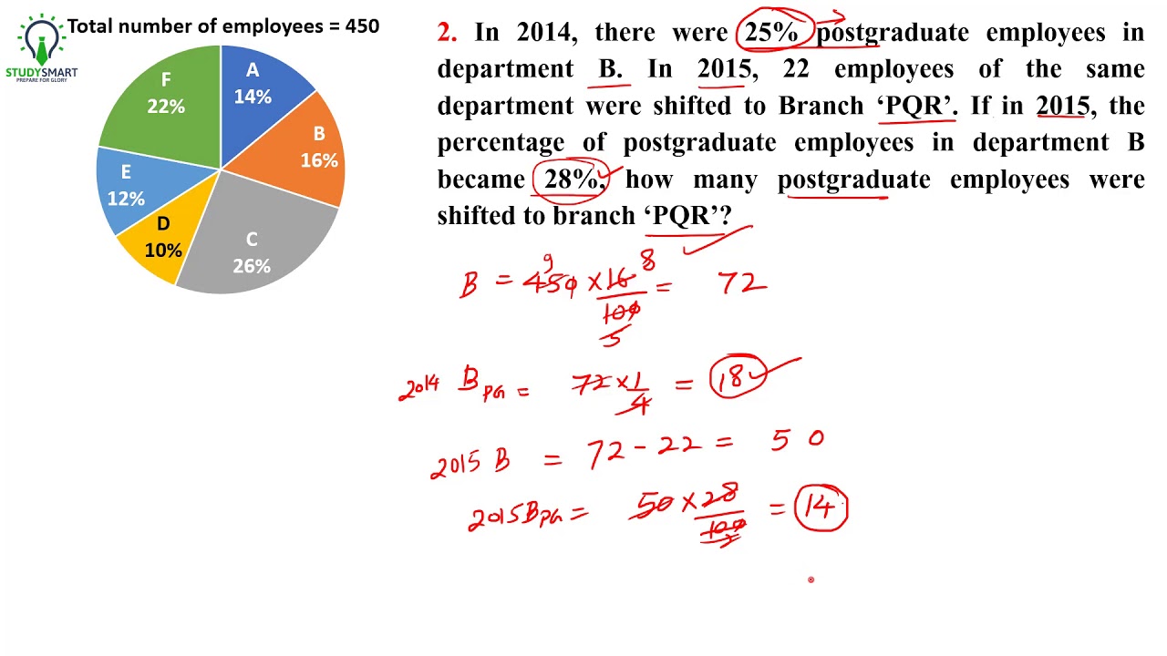 IBPS CLERK: Data Interpretation Pie Chart Questions for Prelims - YouTube