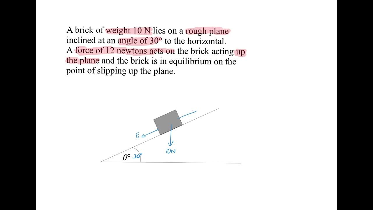Drawing a force diagram for a problem on a slope - YouTube