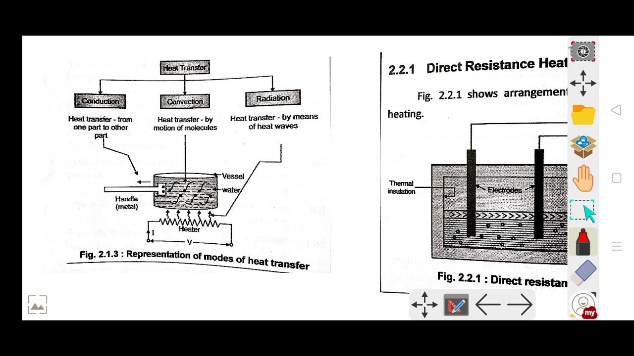 Direct resistance heating - YouTube