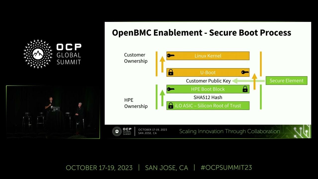 Enabling Customer BMC firmware: OpenBMC on HPE ProLiant Gen11 systems - YouTube