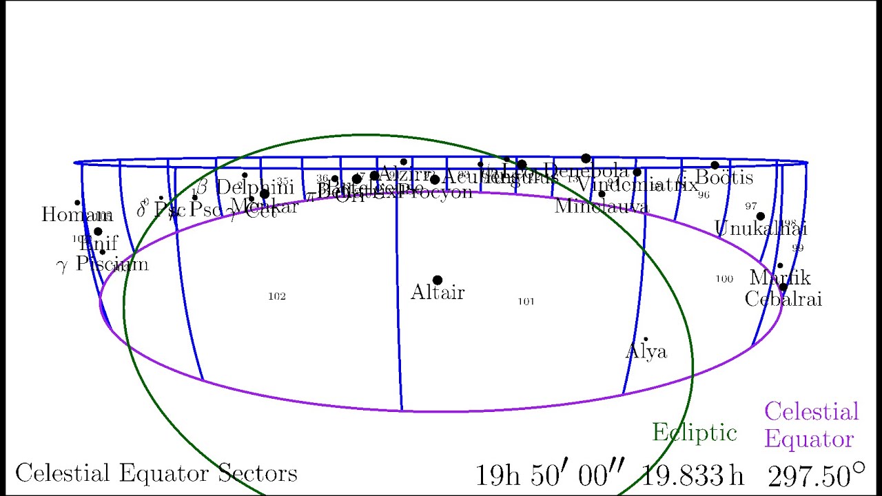 Positional Astronomy Nr. 16. Celestial Equator Sectors Nr. 2. - YouTube