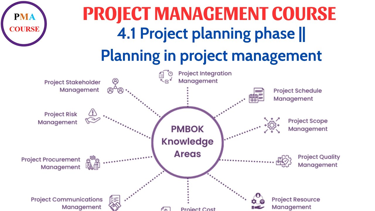 4.1 Project planning phase || Planning in project management - YouTube