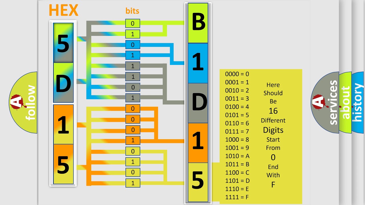 DTC Ford B1D15-14 Short Explanation - YouTube