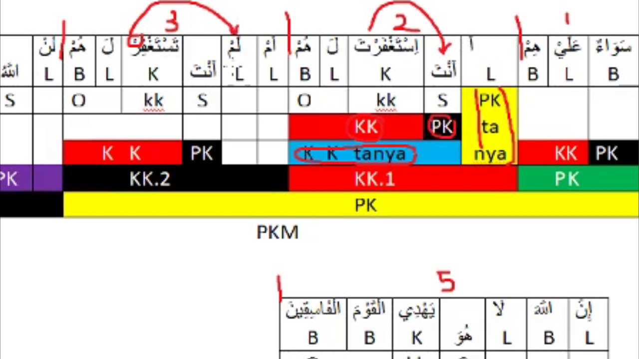 TIRAKAT 296 - YouTube