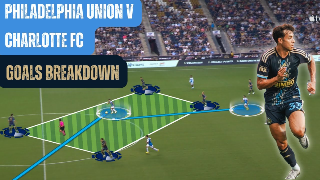 Goals Breakdown: Philadelphia Union v Charlotte FC (6/22/24) - YouTube