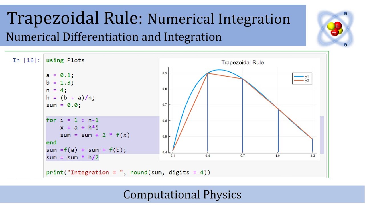 Trapezoidal Rule (2 of 2) with Multiple segments | Numerical ...