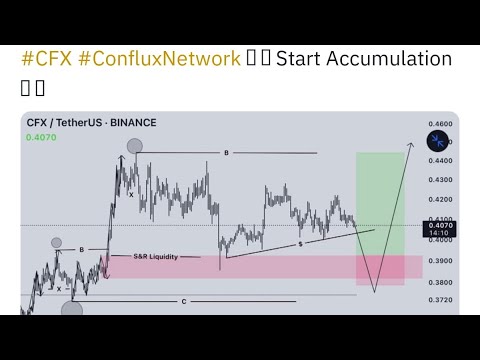 CFX Token Conflux Network Price Prediction & Crypto Smc Technical ...