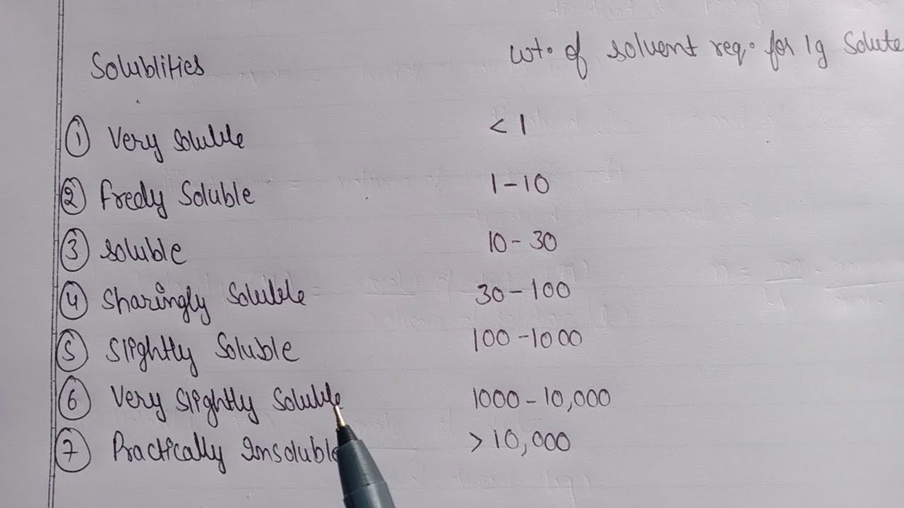 Solubility measurement by United States pharmacopoeia (USP) . Physical ...