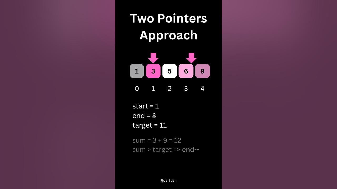 Two Pointer Approach #leetcode #gfg #codechef - YouTube