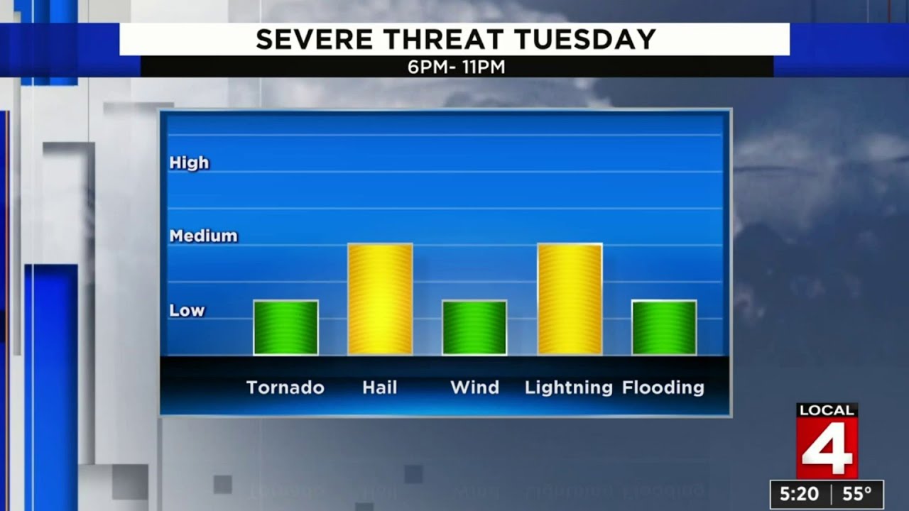 Metro Detroit weather: Severe storm threat Tuesday - YouTube