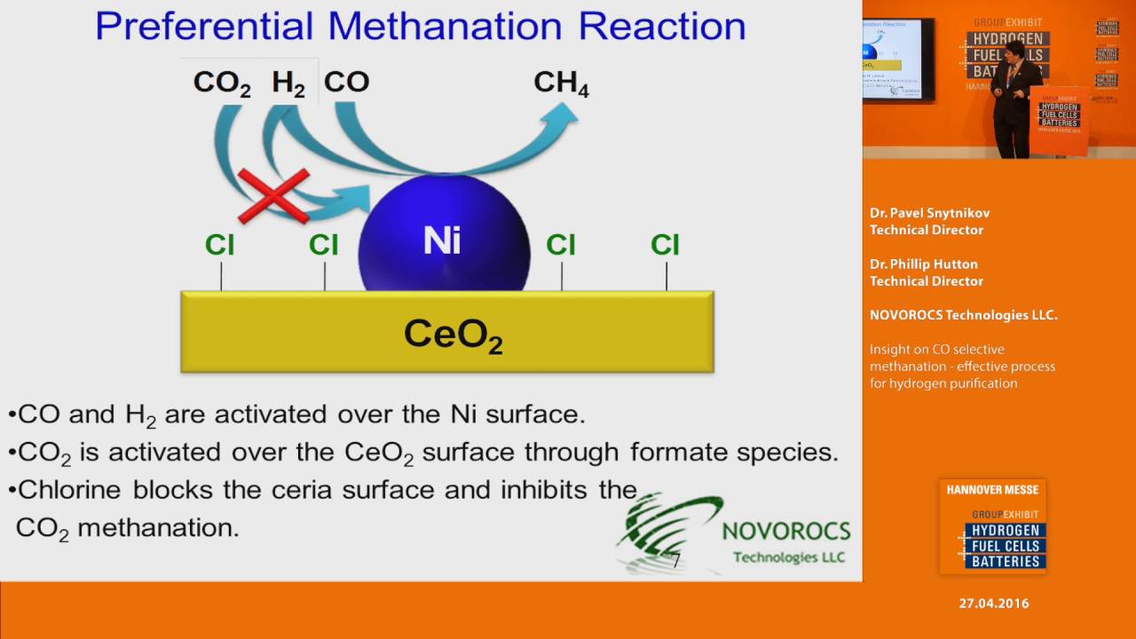 Insight on CO selective methanation - effective process for hydrogen ...
