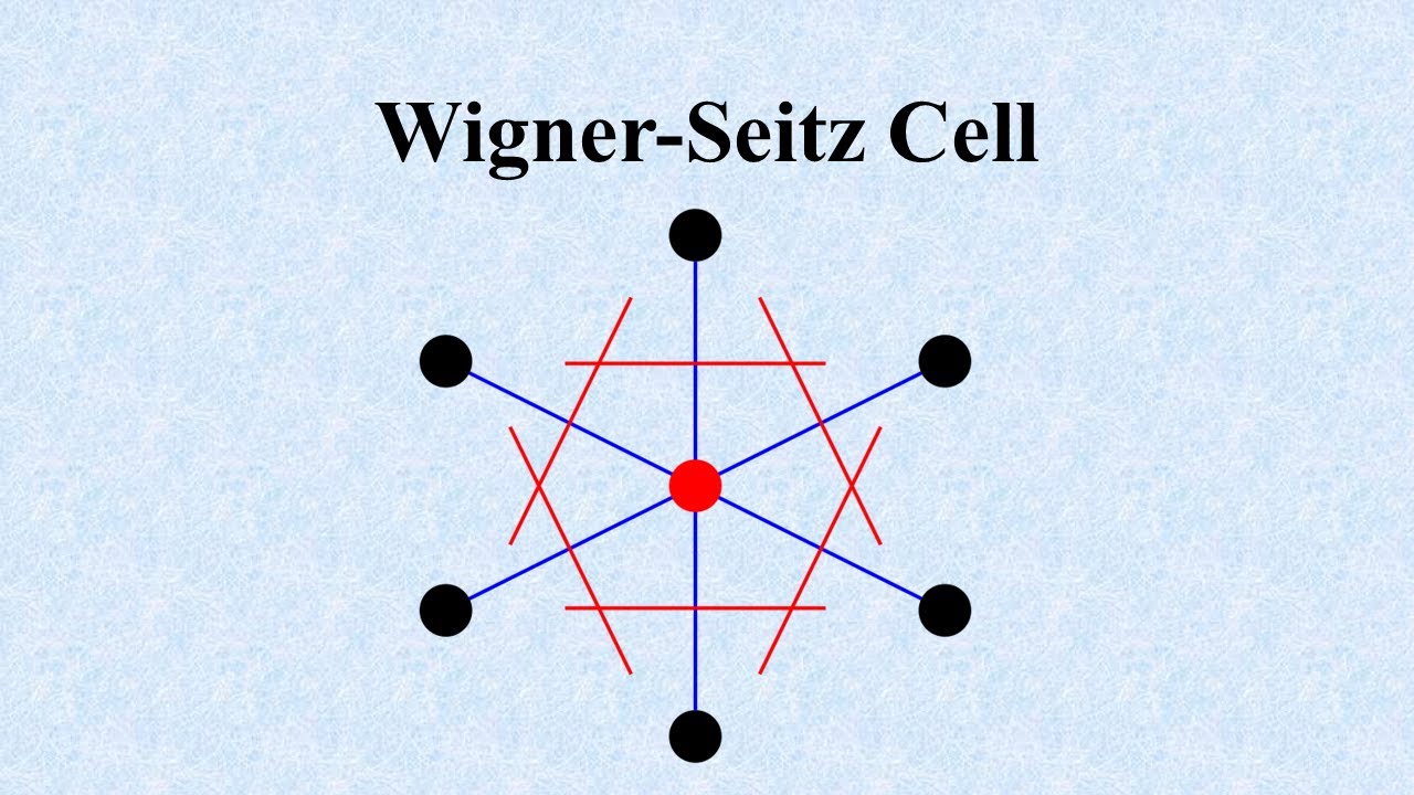 12 Wigner-Seitz Cell - YouTube