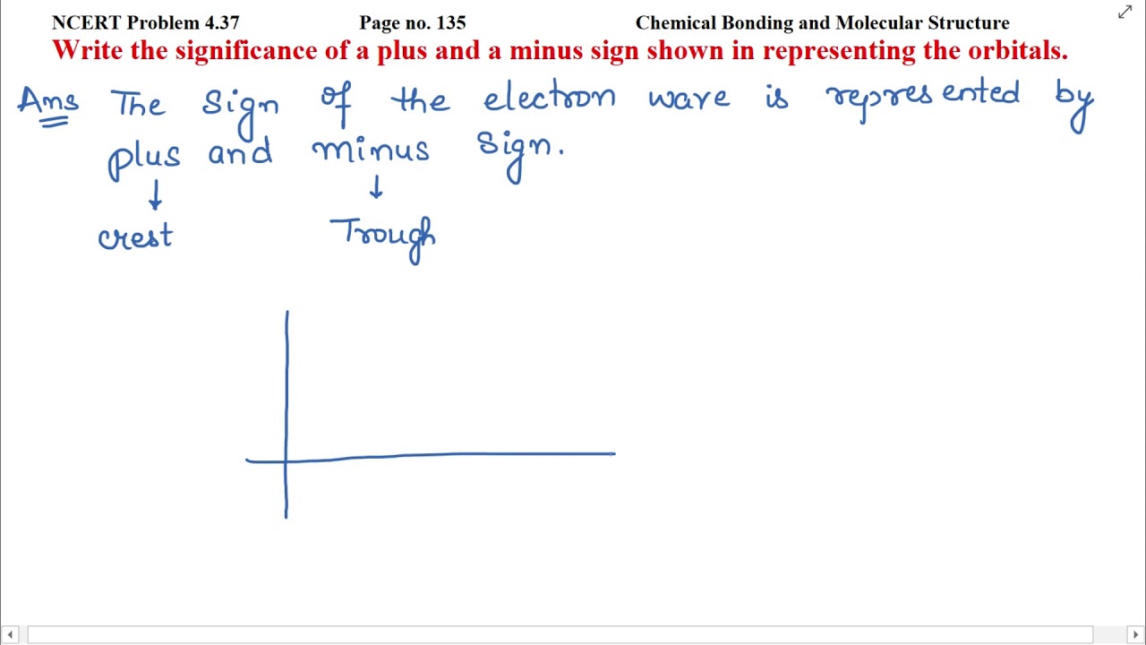 Write the significance of a plus and a minus sign shown in representing ...