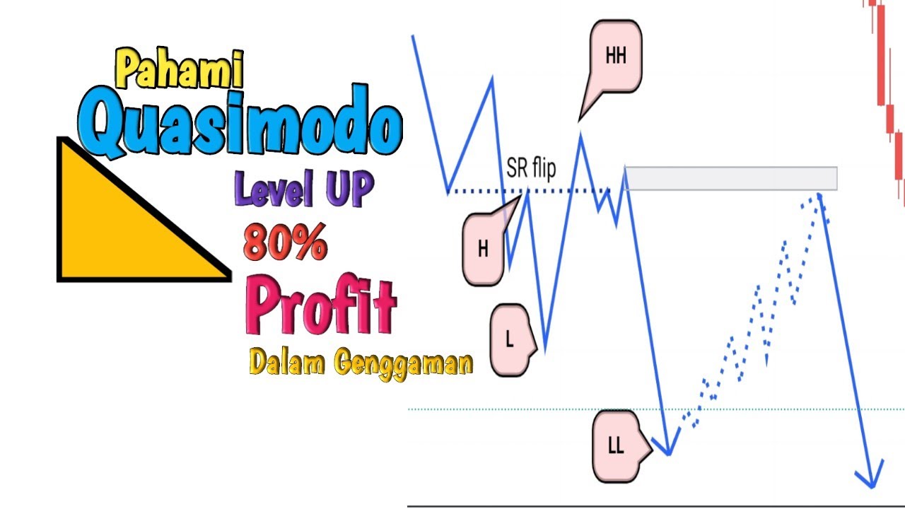 QM LEVEL UP | TEKNIK SCALPING TERBAIK - YouTube